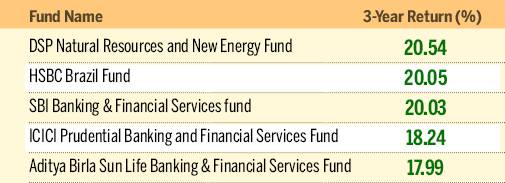 Which mutual funds are the top performers in last 1, 3 and 5 years ...