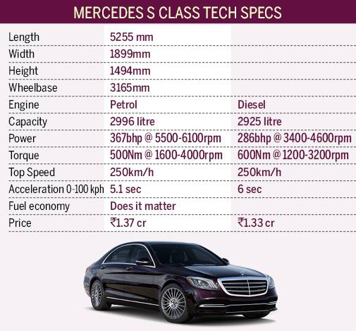 Mercedes S class review: S for Special - BusinessToday