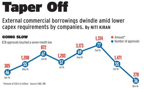 Taper Off - BusinessToday