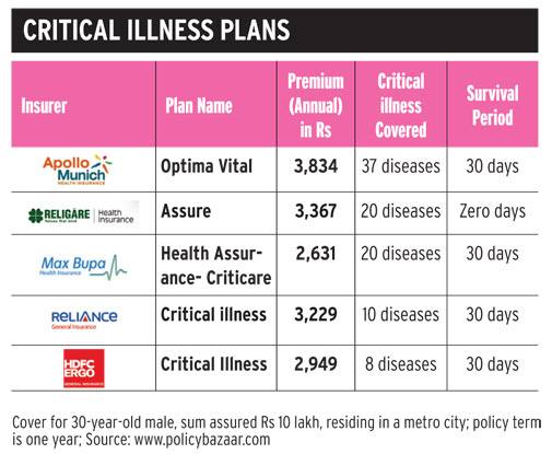 Cancer Cover - BusinessToday