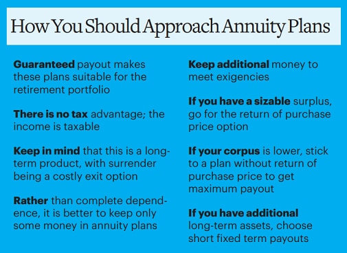 Does an Annuity Plan Work for You? - BusinessToday