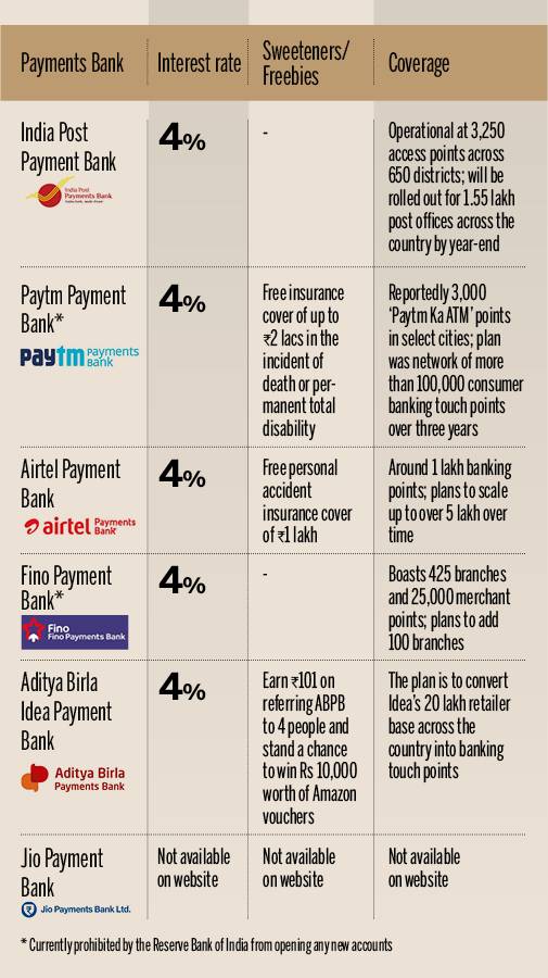 What is India Post Payments Bank and how does it work? Here's a ...