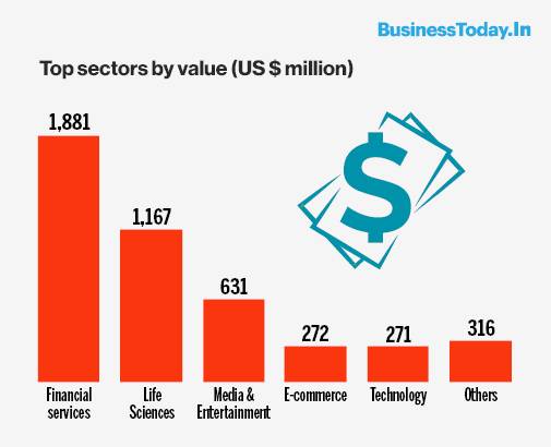 PE & VC investment more than doubles in November to $4.8 billion ...