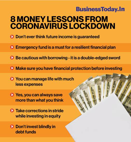 BT Insight: 8 money lessons from coronavirus lockdown - BusinessToday