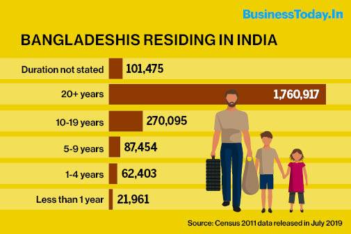 CAA, NPR NRIC V: Does India really need these nation wide exercises ...