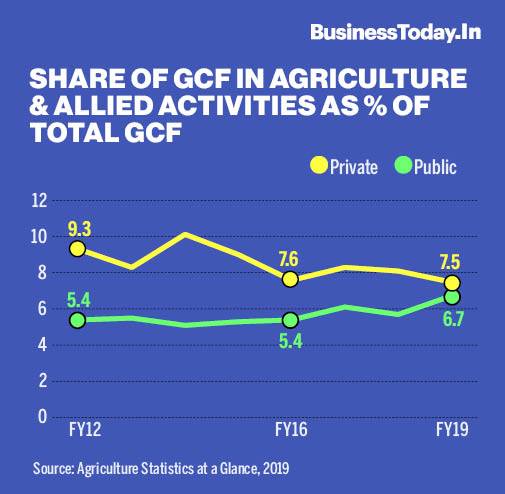 Rebooting Economy 51: Where is India's vision, plan for sustained ...