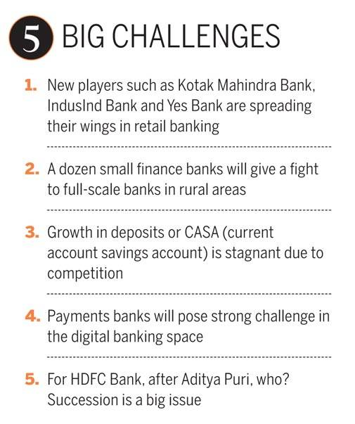 HDFC Bank faces challenges from new entrants - HDFC Bank faces ...