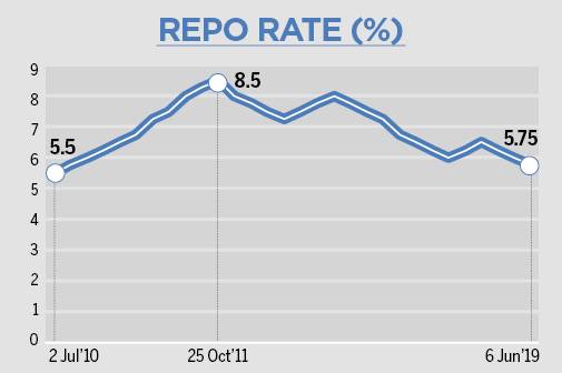 Repo rate hits 9 year low; how it stacks up against other nations ...