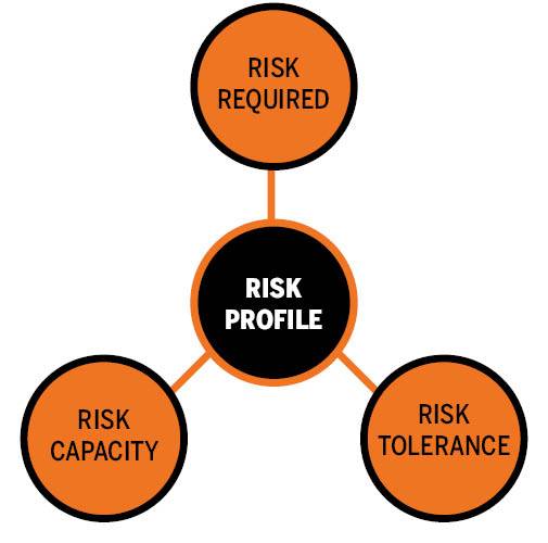 Beginners' guide to wealth creation Part II: Formulating an investment ...