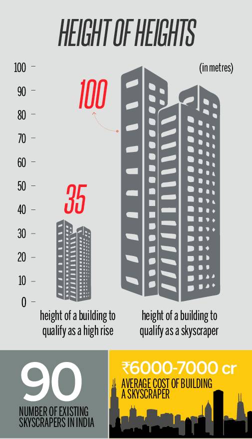 The curse of skyscrapers - BusinessToday