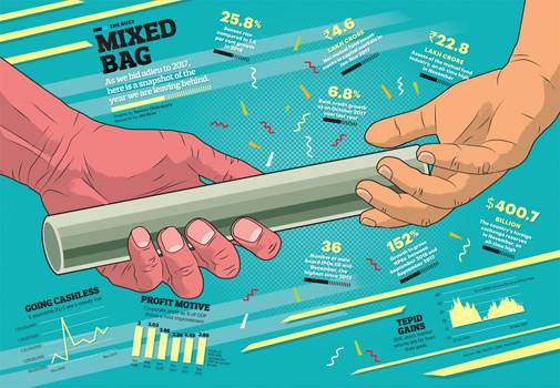 Mixed Bag - BusinessToday
