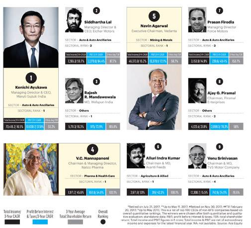 The Top 100 CEOs - BusinessToday