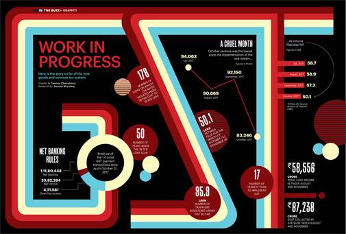 Work in Progress - BusinessToday - Issue Date: Dec 31, 2017