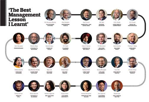 'The Best Management Lesson I Learnt' - BusinessToday