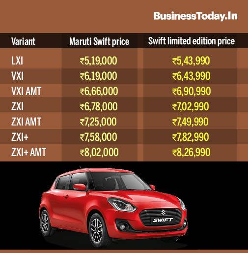 Maruti Swift Price List