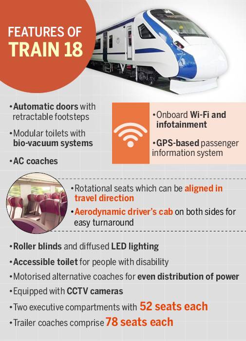 India's fastest train is here! Train 18 to reduce travel time from ...