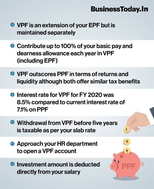 BT Insight: Looking for PPF like benefits but higher returns? Here's ...