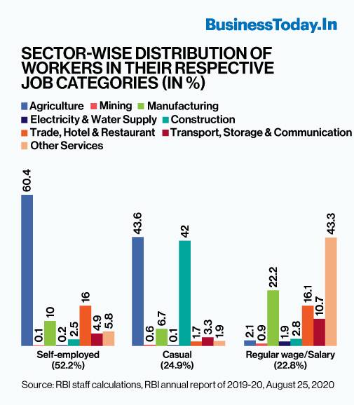 Rebooting Economy XXIII: What stops India from taking care of its crisis hit workers ...