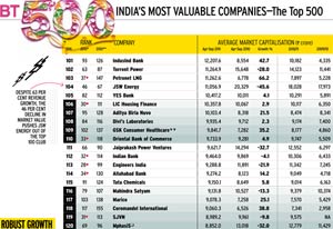 The First 500 - BusinessToday