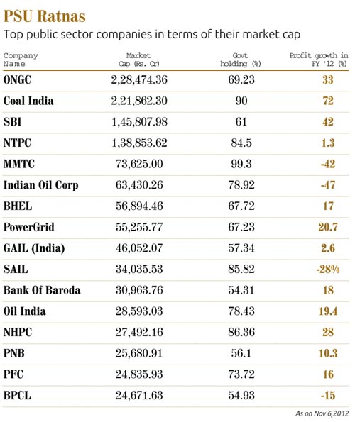 Can an ETF route draw retail investors to PSU selloffs? - BusinessToday