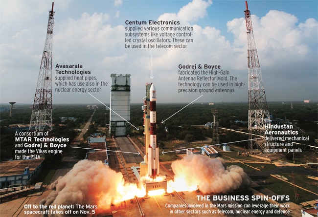 Rocket To Mars India