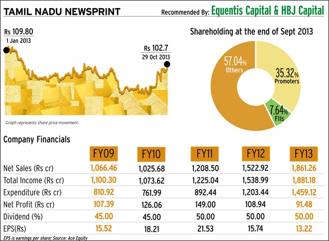 Should you invest in stocks of paper companies? - BusinessToday