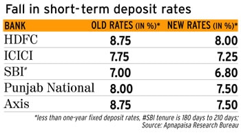 Borrowers face the heat as short term rates under pressure - BusinessToday