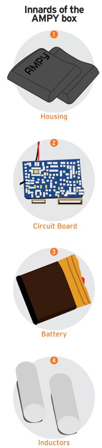 Recharge AMPY charger through body motion - BusinessToday