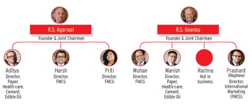 Five families show how business can thrive by working together ...