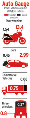 Why India has multiple auto hubs - BusinessToday