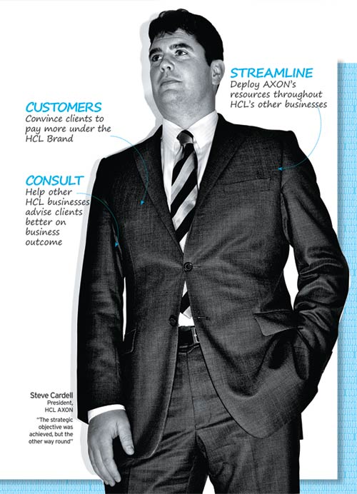 How AXON is putting HCL Tech in the big league - BusinessToday