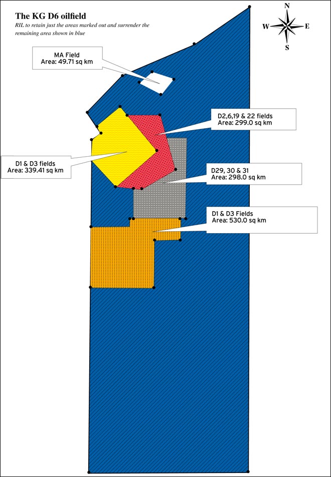 Reliance Industries ready to give up most of KG D6 block - BusinessToday