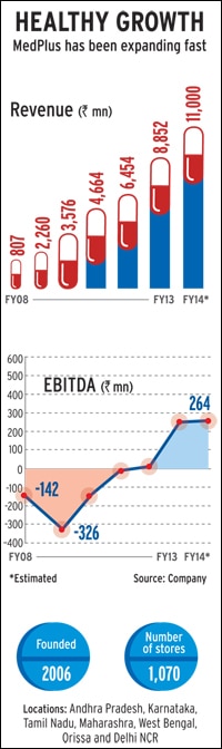 Behind MedPlus' rise as second biggest pharmacy chain - BusinessToday