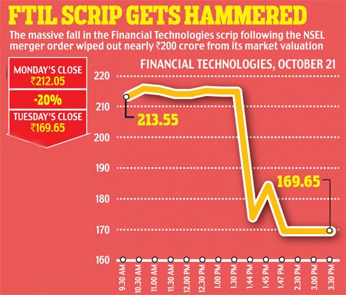 FTIL NSEL merger may recover investors' money - BusinessToday