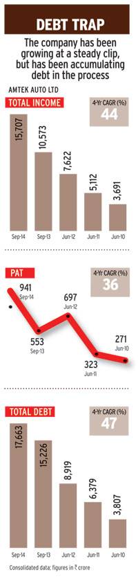 Arvind Dham's Amtek Auto swirls in financial crisis - BusinessToday