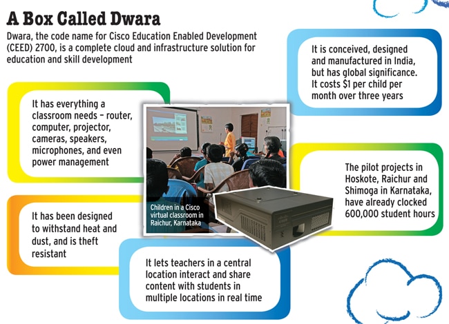 The cloud could fill gaps in India's education sector - BusinessToday