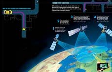 How GPS systems work - How GPS systems work BusinessToday
