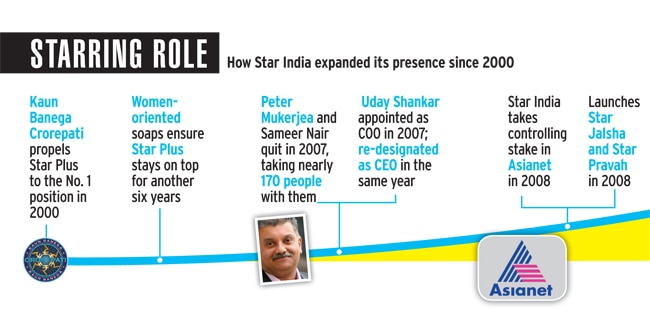 Why Star India is making a Rs 5,000 cr bet on sports - BusinessToday
