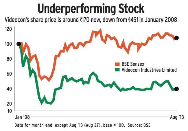 Videocon struggles to scale up new businesses - BusinessToday