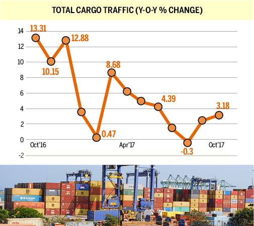Cargo traffic at major ports up 3.2% in October 2017 - BusinessToday