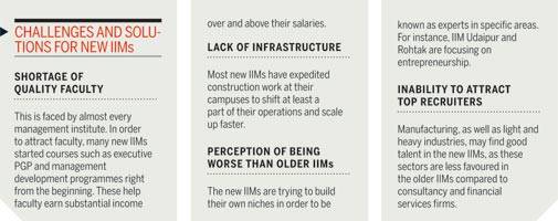 Are the new IIMs as good as the old ones? - BusinessToday