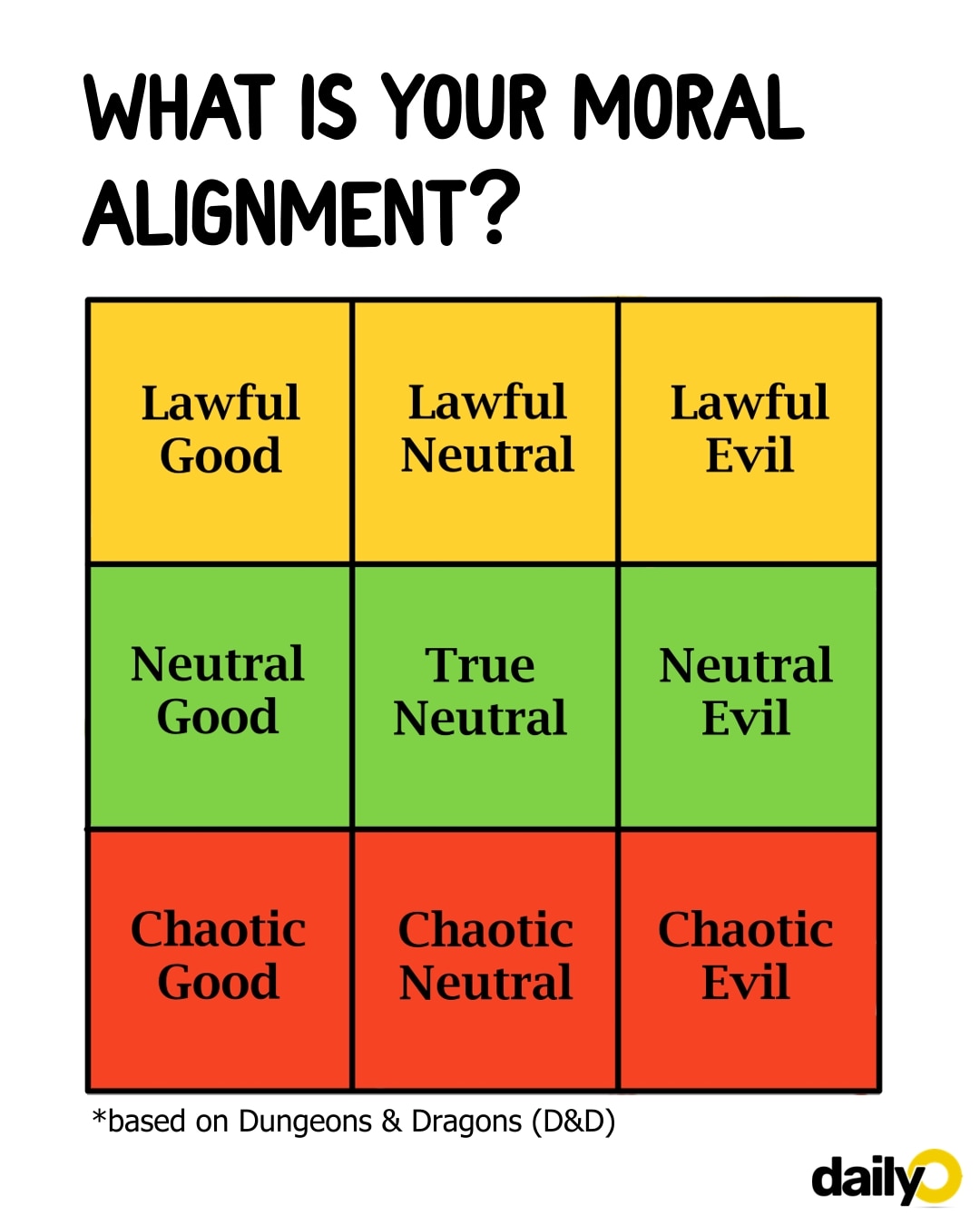 Chaotic Neutral