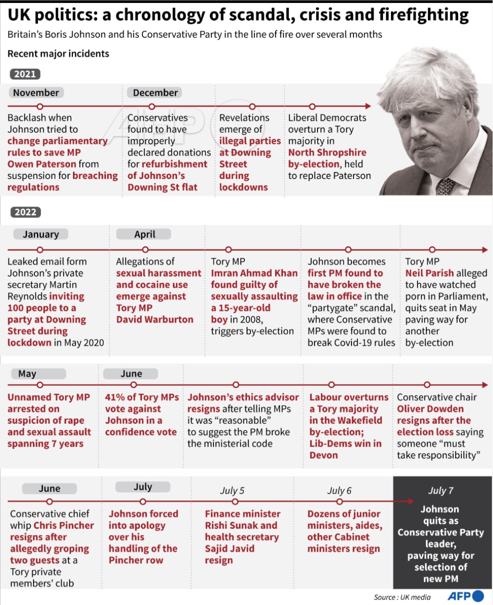 Boris Johnson came, partied, had to step down. Now what?