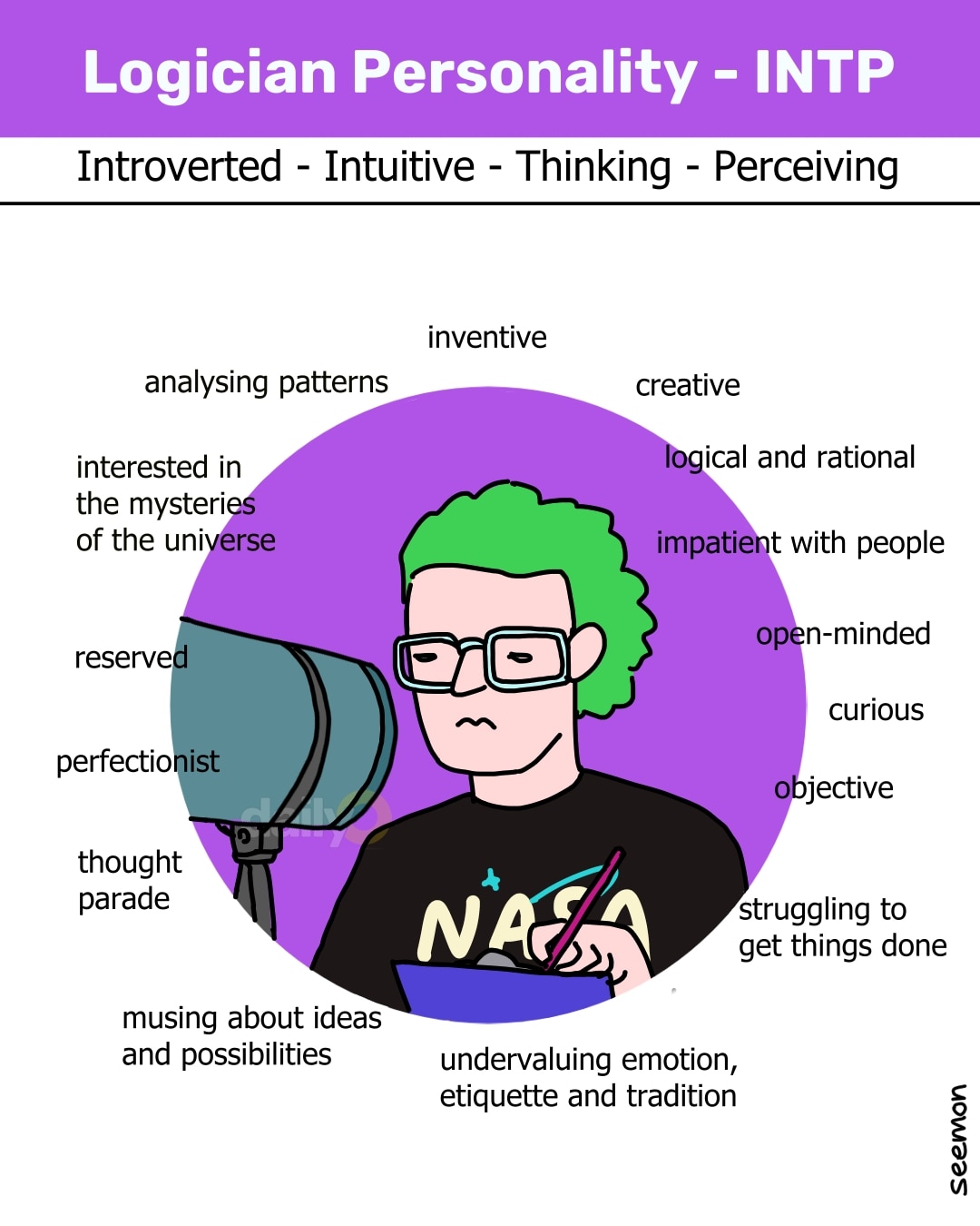 Which personality type are you?