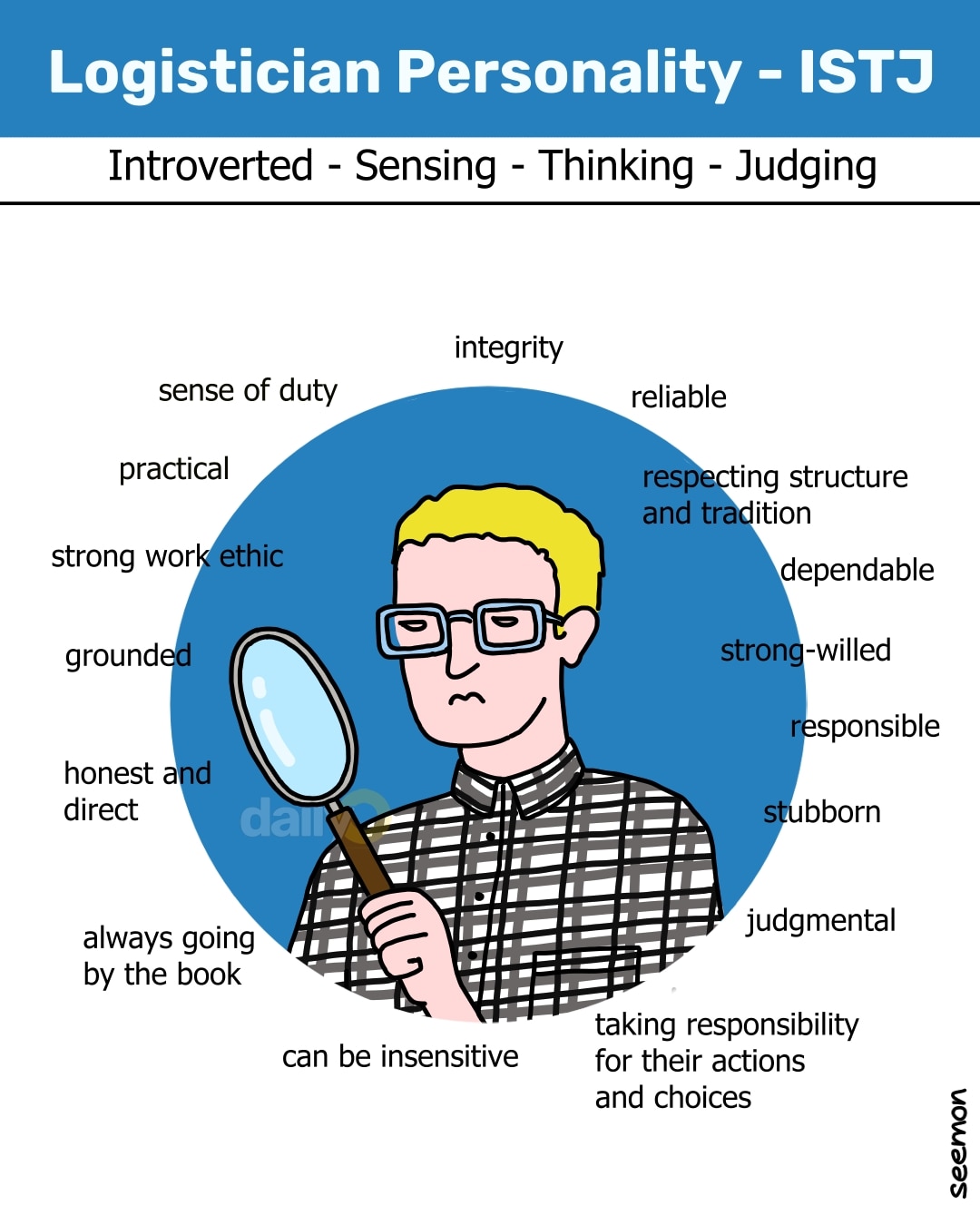Intuitive Personality Traits
