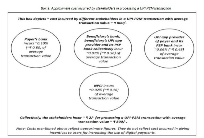 Will you have to pay extra for every UPI transaction? What govt is saying
