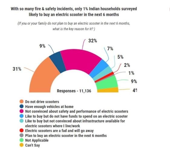 How safe are EVs?