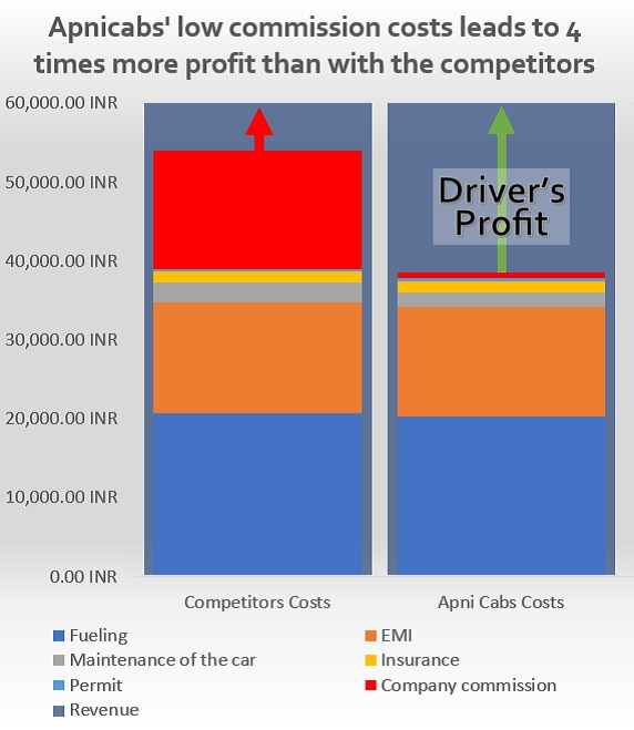 I ditched Uber and Ola for a cab ride on inDriver app. This is what I found