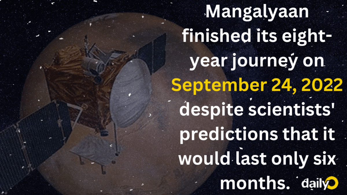 ISRO's Mangalyaan says goodbye after 8 years in orbit: A look at its ...