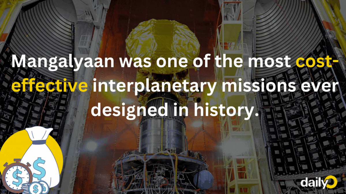 ISRO's Mangalyaan says goodbye after 8 years in orbit: A look at its ...